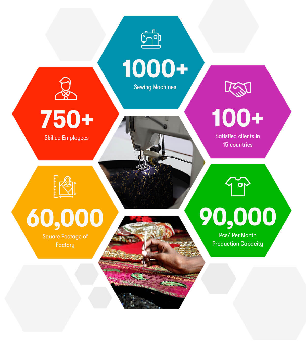 Garments Company | Garment Exporter | Garments Manufacturing Company ...